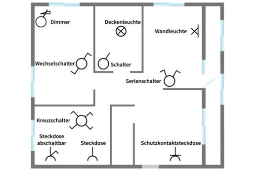 Was ist ein Installationsplan? | Symbole & richtige Anfertigung