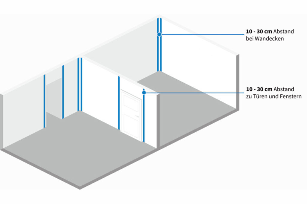 Installationszonen: Alle Zonen in der Übersicht | Bebildert