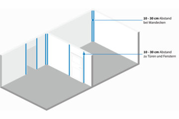 Installationszonen: Alle Zonen in der Übersicht | Bebildert