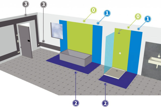 Installationszonen: Alle Zonen in der Übersicht | Bebildert